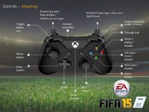FIFA Oyunları: Temel Kontroller ve Tuş Kombinasyonları | Teknominal